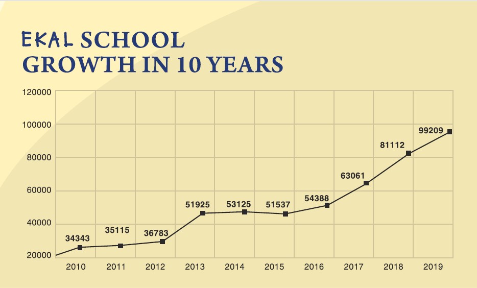 Vision & Mission - Ekal Canada